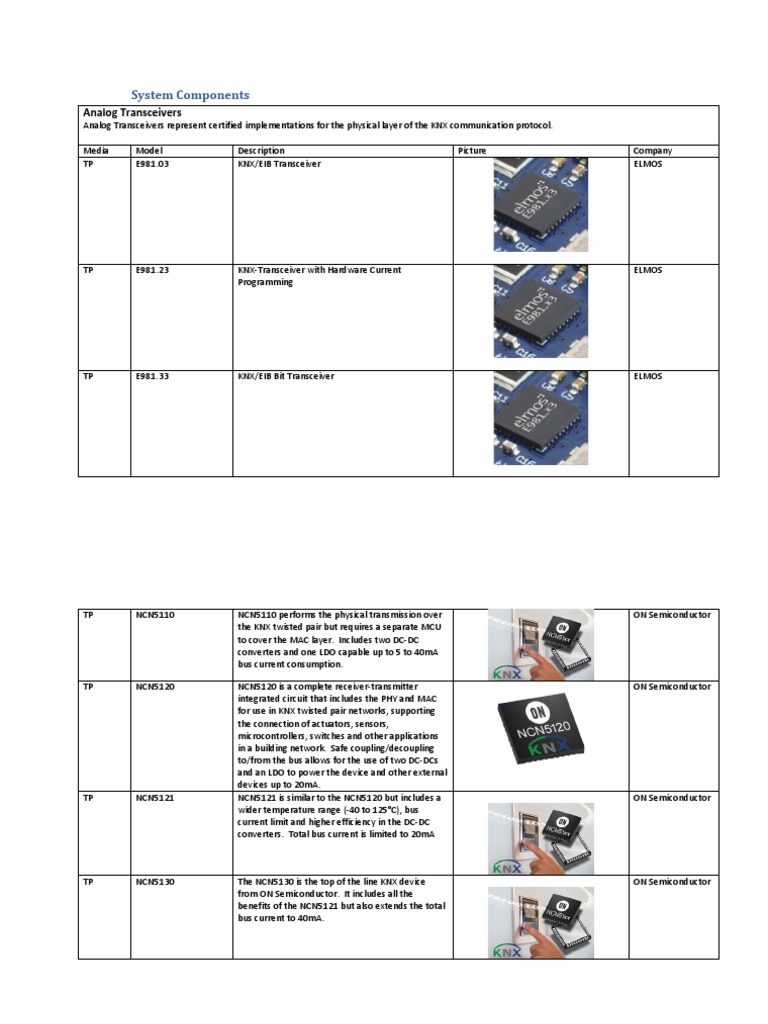 System Components | PDF | Microcontroller | Communications Protocols