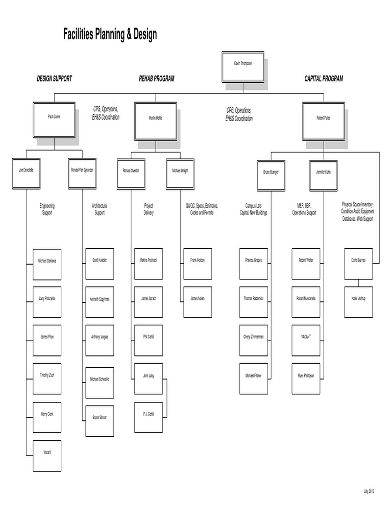 FPD Org Chart | PDF | Art