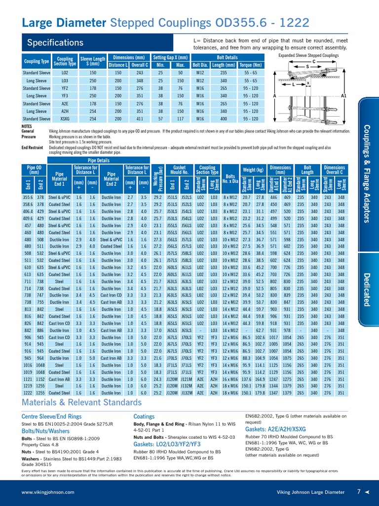 Stepped Couplings OD355.6 - 1222: Large Diameter | PDF | Pipe (Fluid ...