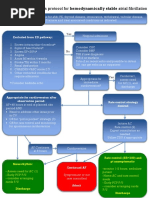 (ASRA) Guidelines Neuraxial and Anticoagulation | PDF