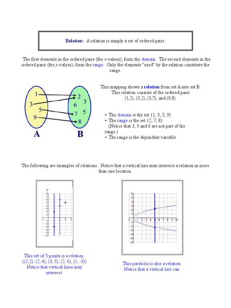 Domain Range Relation Pdf Function Mathematics Mathematical 2583