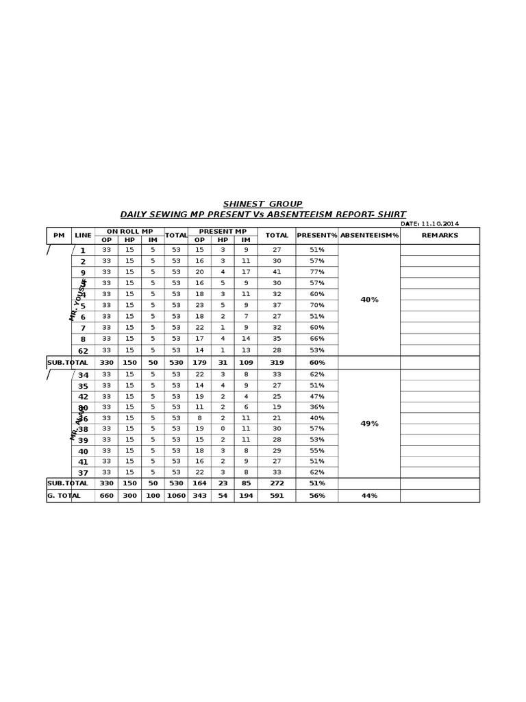 Daily Absenteeism Report Line | PDF
