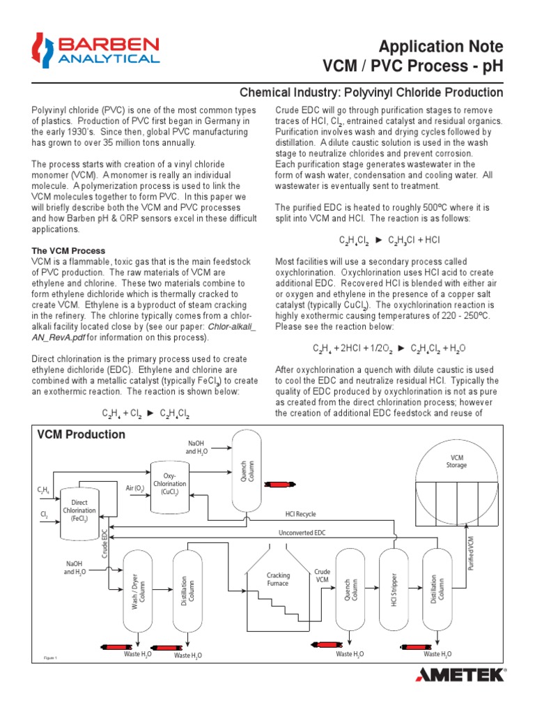 Application Note VCM / PVC Process - PH: Chemical Industry: Polyvinyl ...