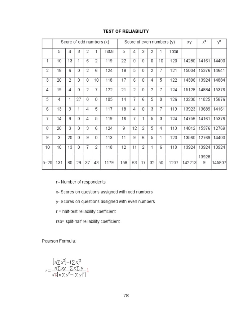 APPENDIX D. Test of Reliability | PDF