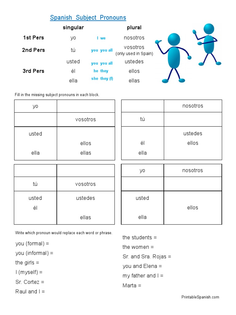 Spanish Subject Pronouns: Singular Plural 1st Pers 2nd Pers | PDF ...