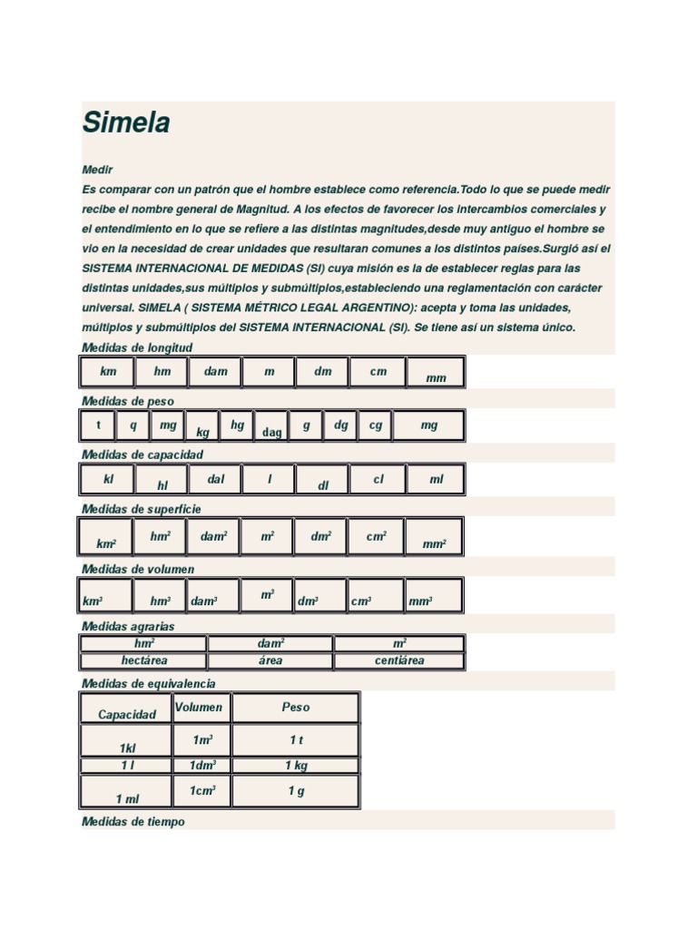 SIMELA | Geometría Elemental | Geometría
