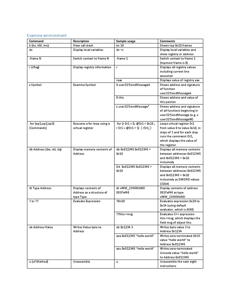 Wind BG Cheat Sheet | PDF | Thread (Computing) | Subroutine