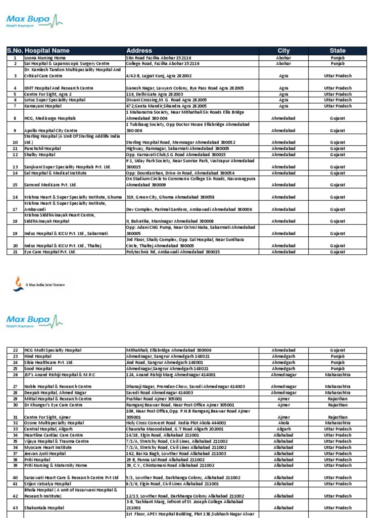 Hospital Directory Across India | PDF
