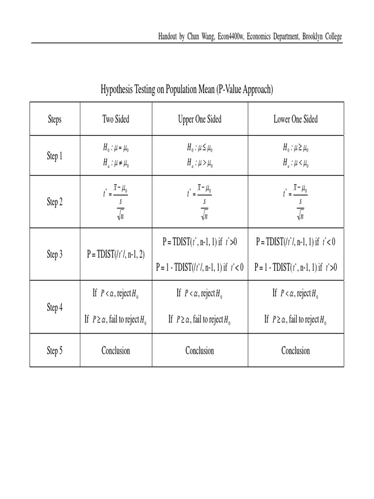 Hypothesis Testing On Population Mean P Value | PDF