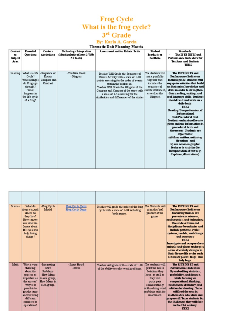 Frog Life Cycle Unit for 3rd Grade | PDF | Teaching Mathematics ...