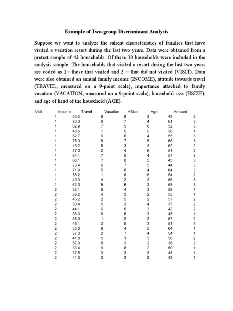 Example of Two Group Discriminant Analysis | Download Free PDF | Chi ...