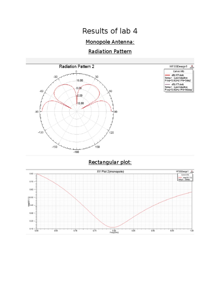 Results of Lab 4: Monopole Antenna: Radiation Pattern | PDF | Science ...