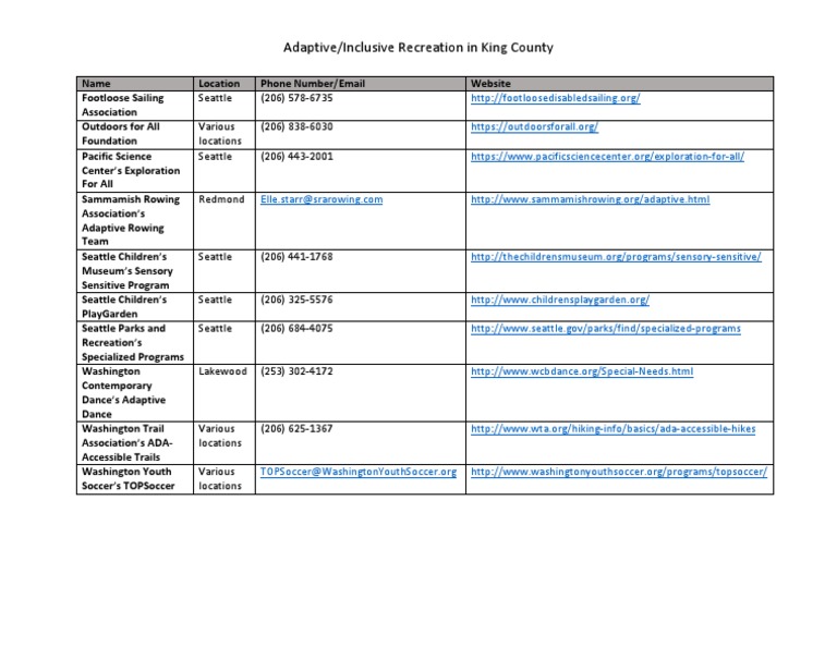 Resource Handout | PDF