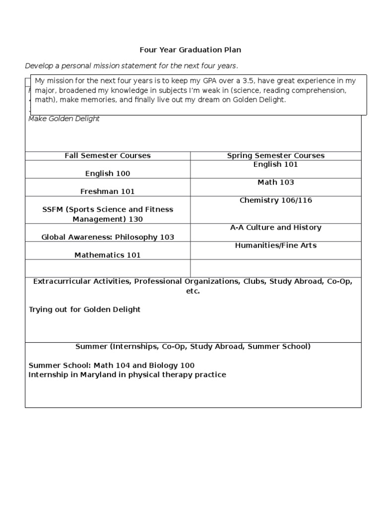 Four Year Graduation Plan 1 | PDF