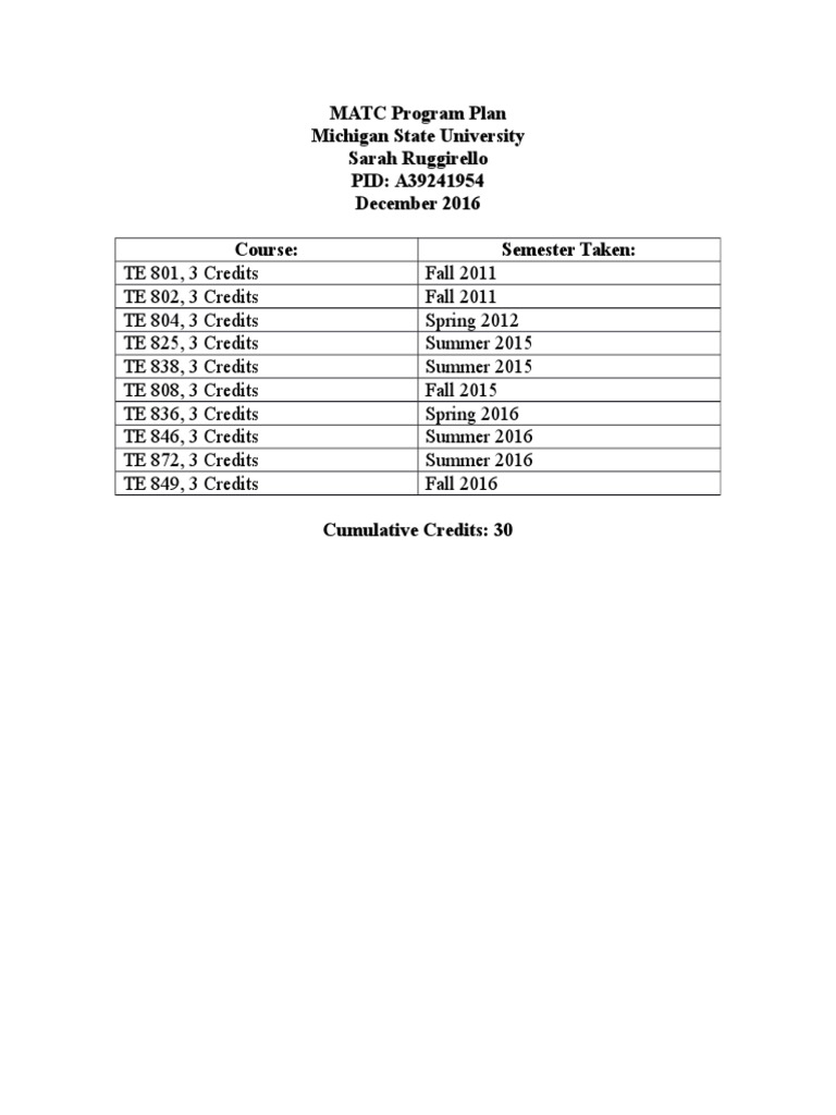 Matc Program Plan | PDF
