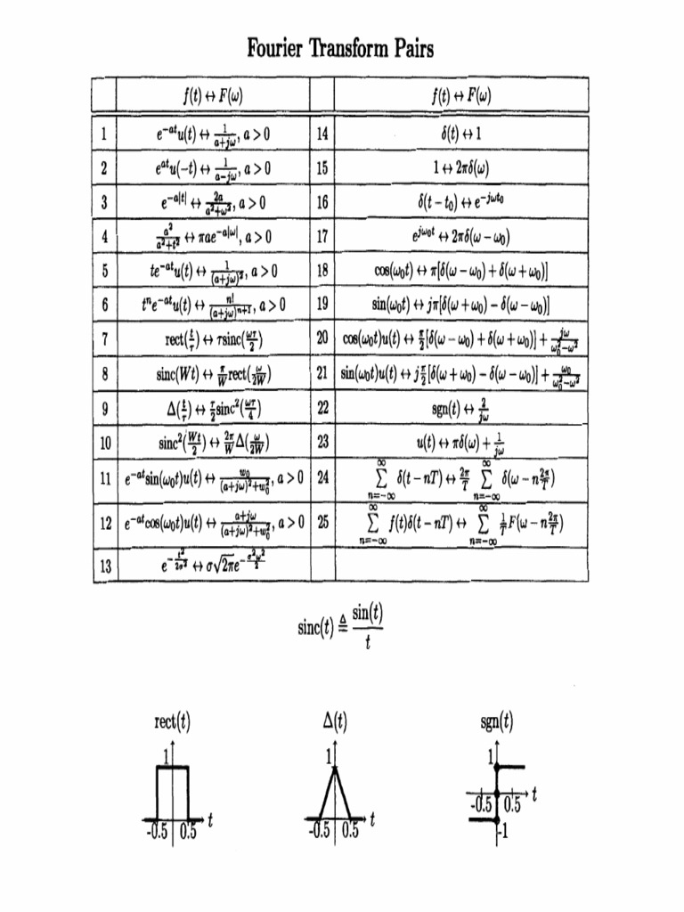 Fourier Transform Tables | PDF | Teaching Methods & Materials