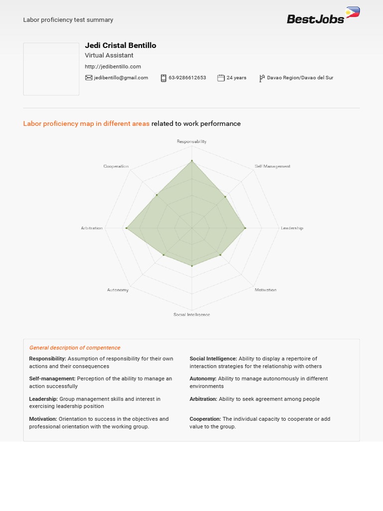 Labor Proficiency Test Summary Report | PDF