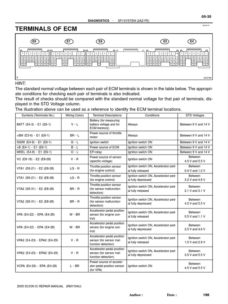 2azfe Pinouts | PDF | Throttle | Ignition System