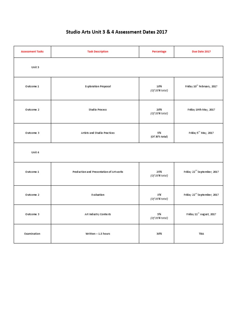 Assessment Dates | PDF