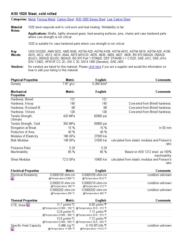 AISI 1020 Steel, Cold Rolled | Hardness | Strength Of Materials