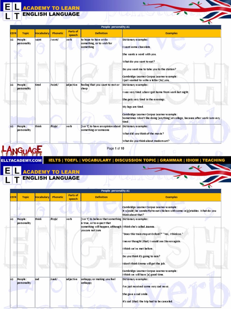 Concise for A1 level personality document | PDF | Vocabulary | Adjective