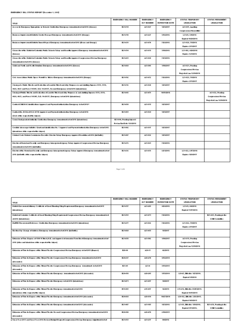 Emergency Bill Status Report 2016 | PDF | United States Congress ...