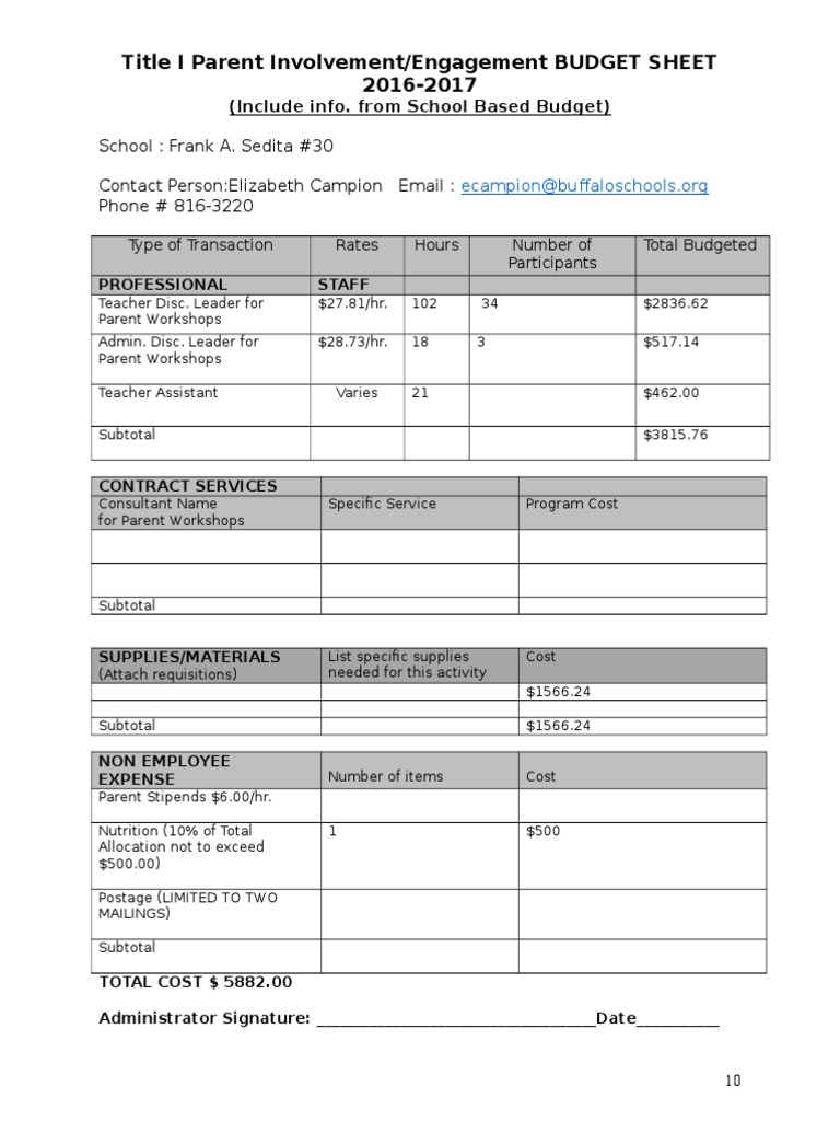 Title I Budget Summary Sheet 16 17 | PDF