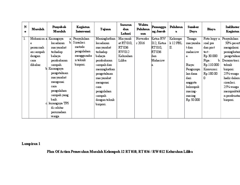 Matriks Poa Plan of Action | PDF