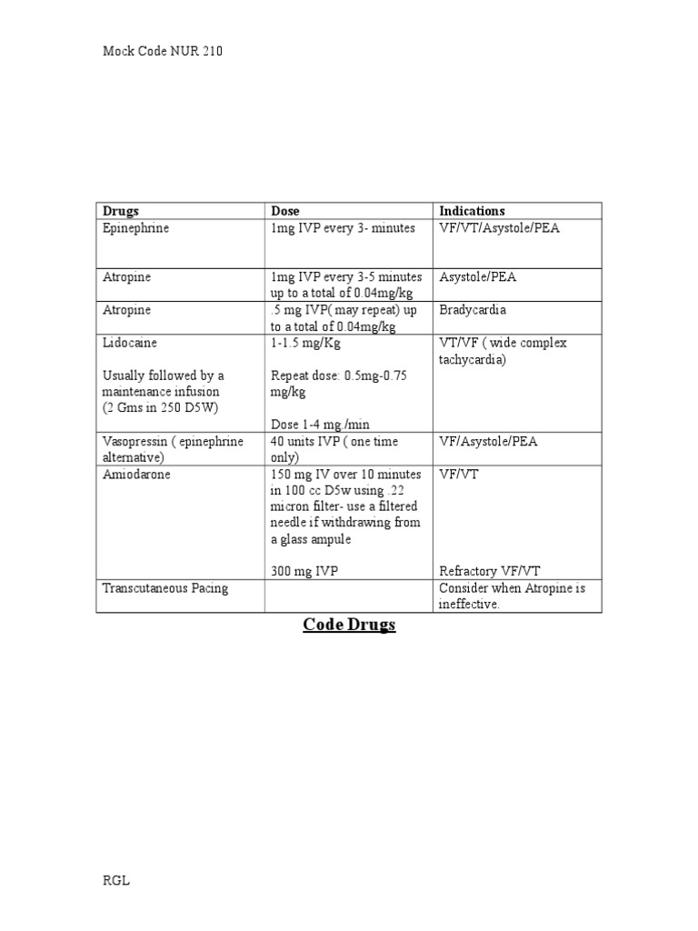 Drugs For Code | PDF