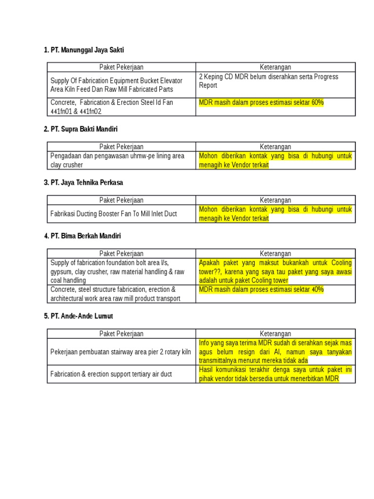 Status MDR All | PDF