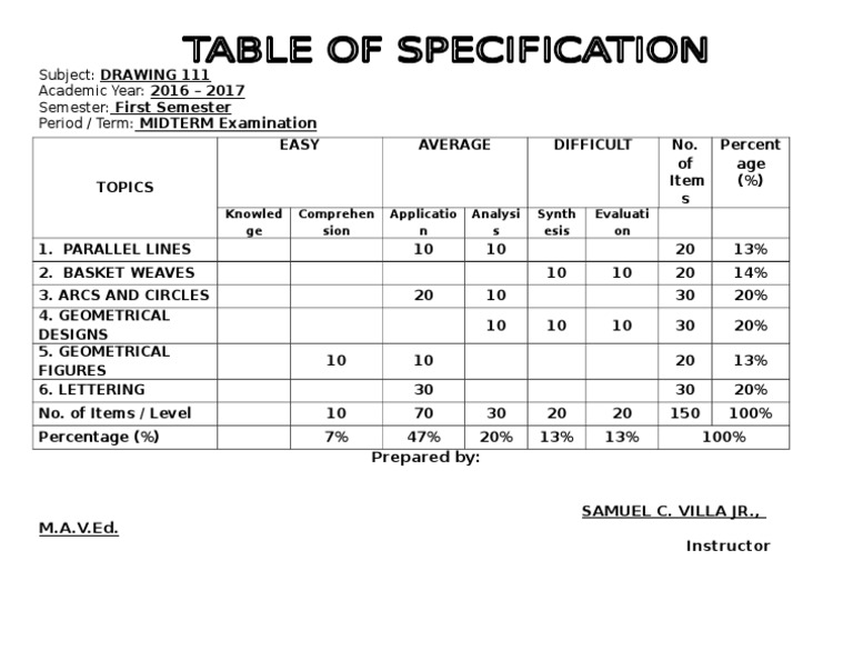 Drawing 111 Midterm Exam Overview | PDF