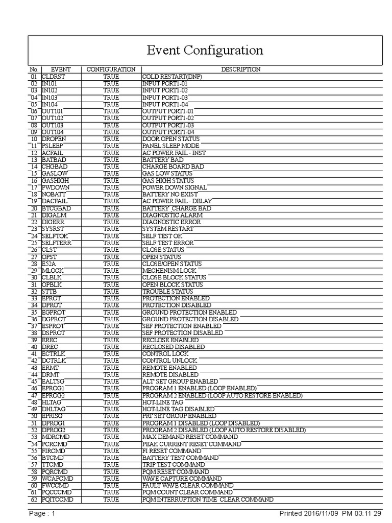 Event Configuration Pdf Electrical Engineering Electricity