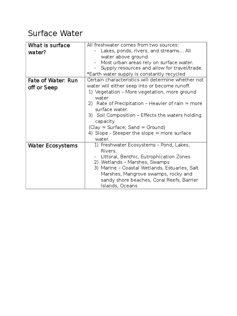 Surface Water | PDF