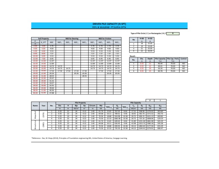 FCR 1b Pile Capacity | PDF