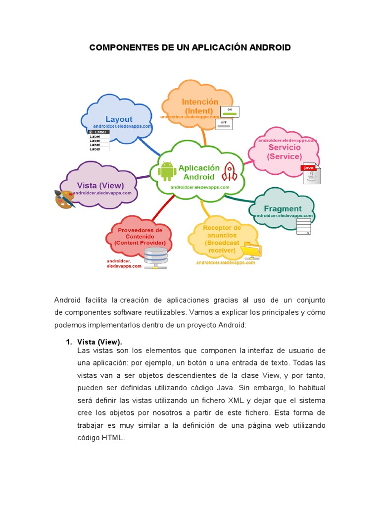 Componentes de Un Aplicación Android | PDF | Android (sistema operativo ...
