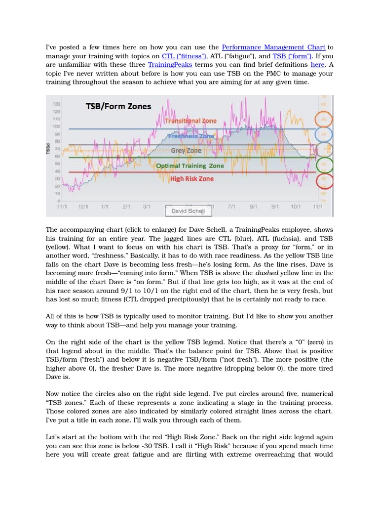 Performance Management Chart CTL ("Fitness") TSB ("Form") Trainingpeaks ...