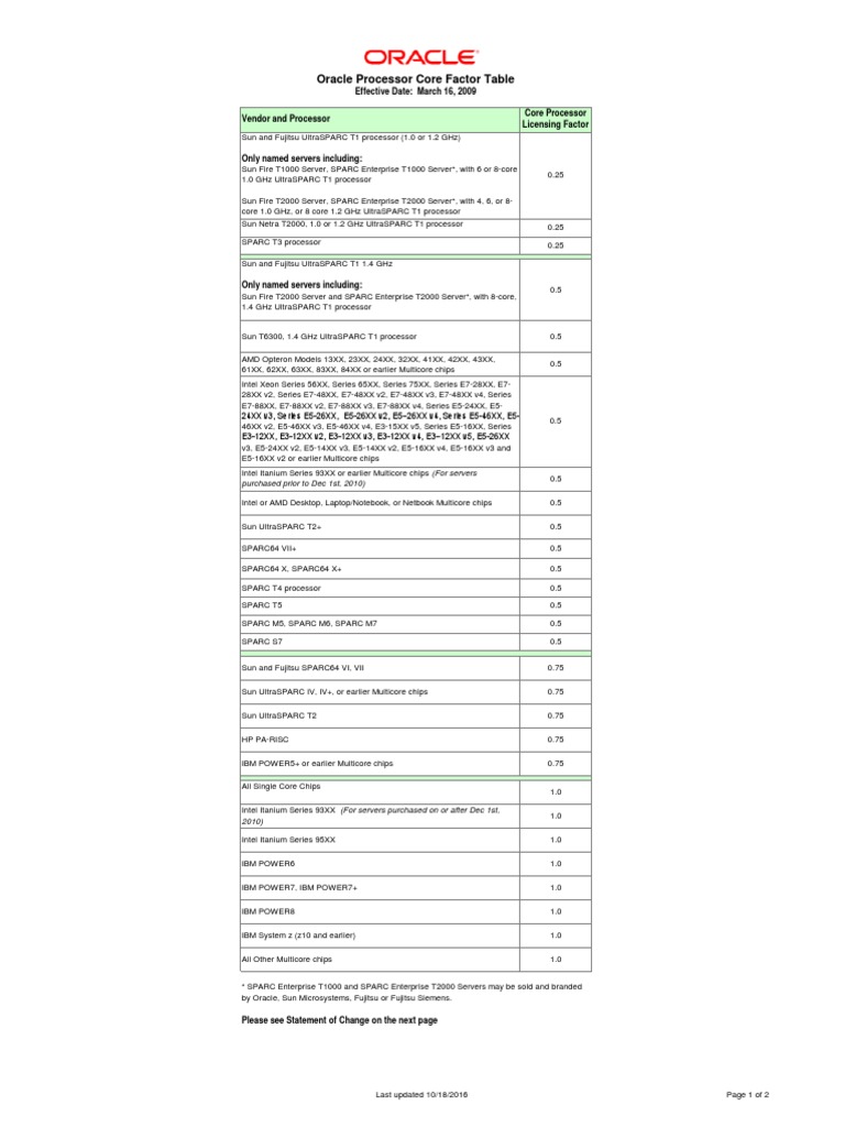 Processor Core Factor Table 070634 | PDF | Computer Hardware | Computer Architecture