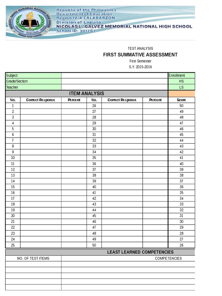 Test Analysis Report Shs Fontanares | PDF | Tests | Educational ...