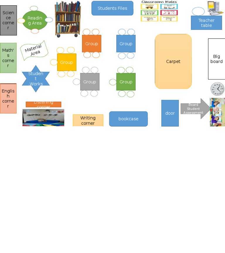 Classroom Layout and Resources Guide | PDF | Language Arts & Discipline ...