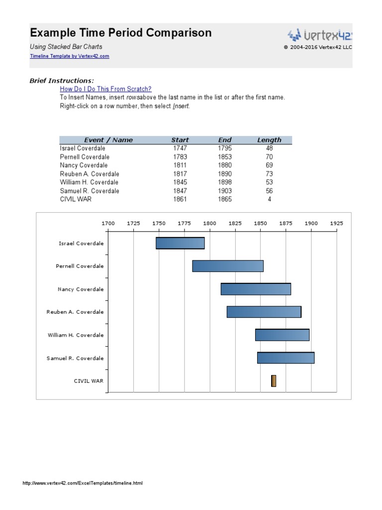 Example Time Period Comparison: How Do I Do This From Scratch? | PDF