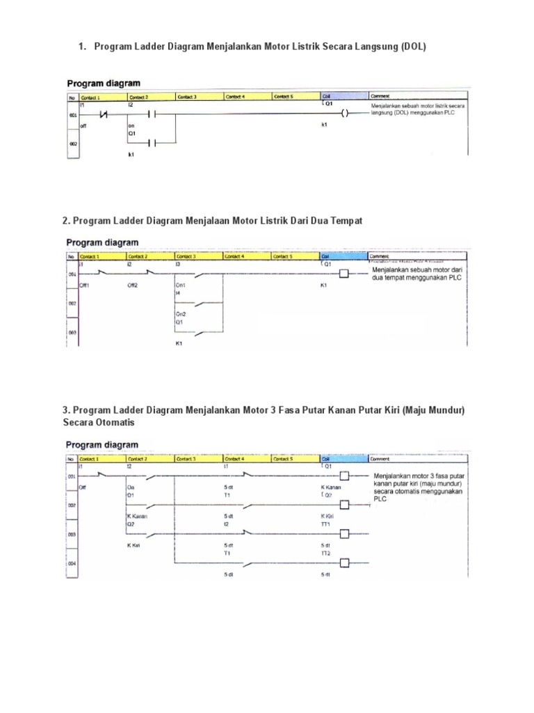 Program Ladder Diagram Menjalankan Motor Listrik Secara Langsung ZELIO ...