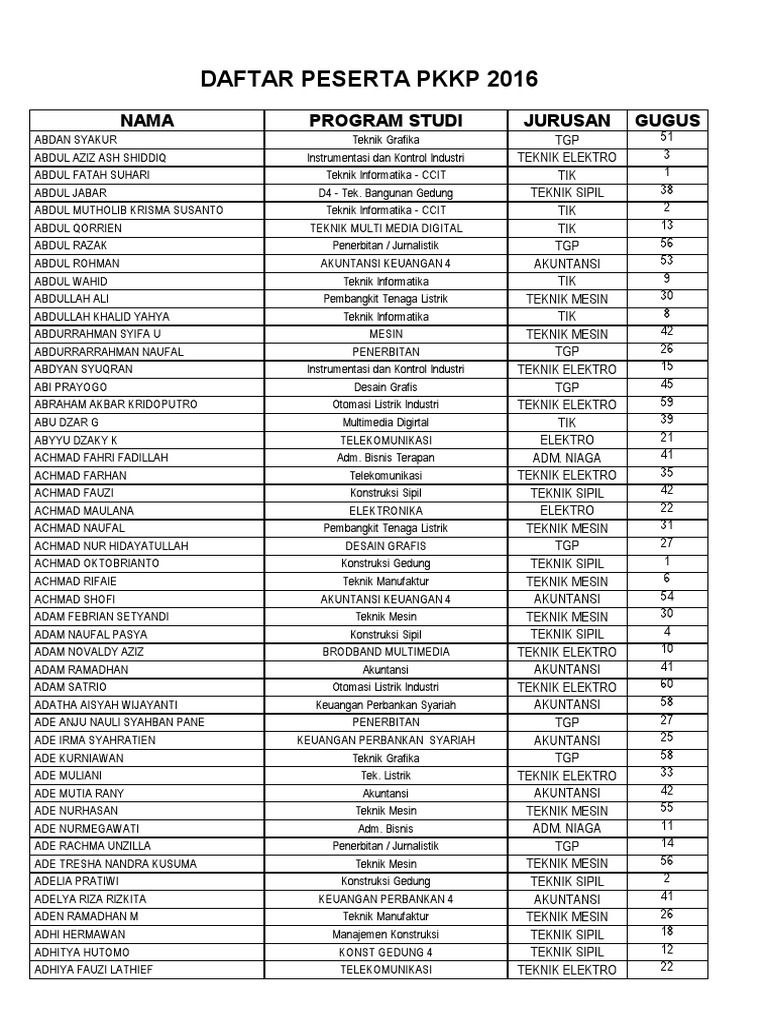 Daftar Peserta PKKP | PDF
