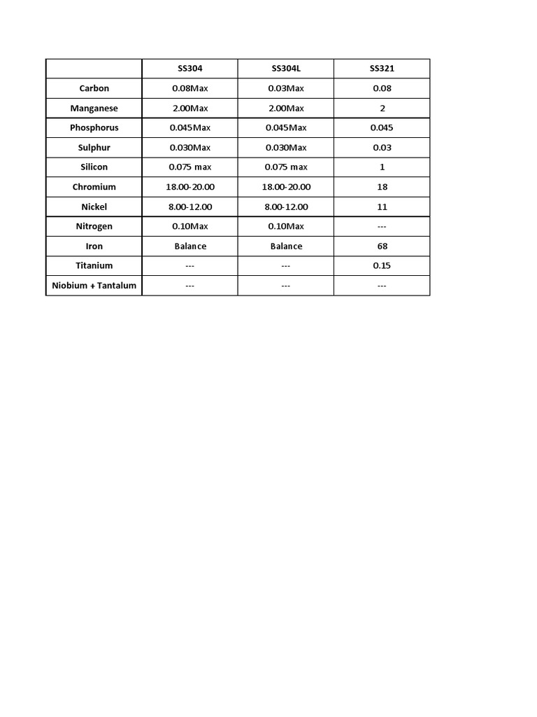 Comparison of SS Grades | PDF