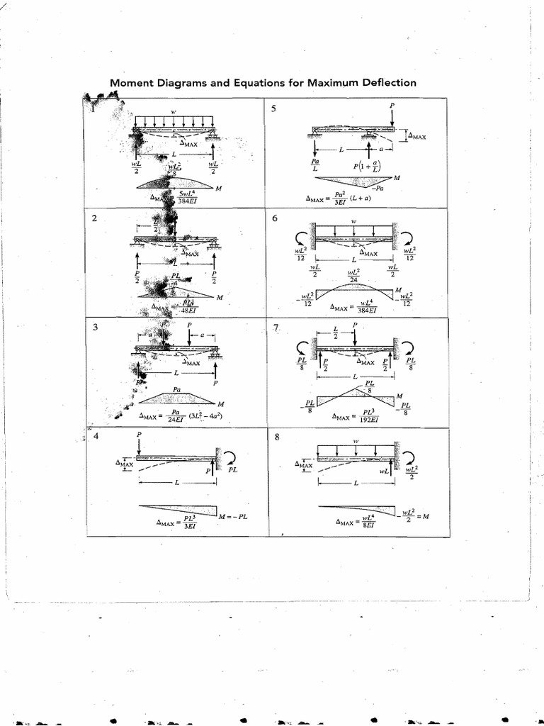 Cover & Table of Contents - Fundamentals of Structural Analysis (2nd ...