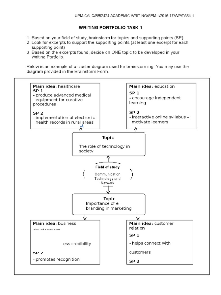 Bbi2424 Writing Portfolio Task 1 (Brainstorm Form) | PDF
