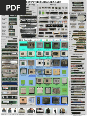 Computer Hardware Chart Pdf