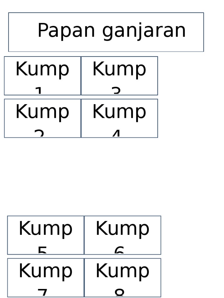 Papan Ganjaran | PDF