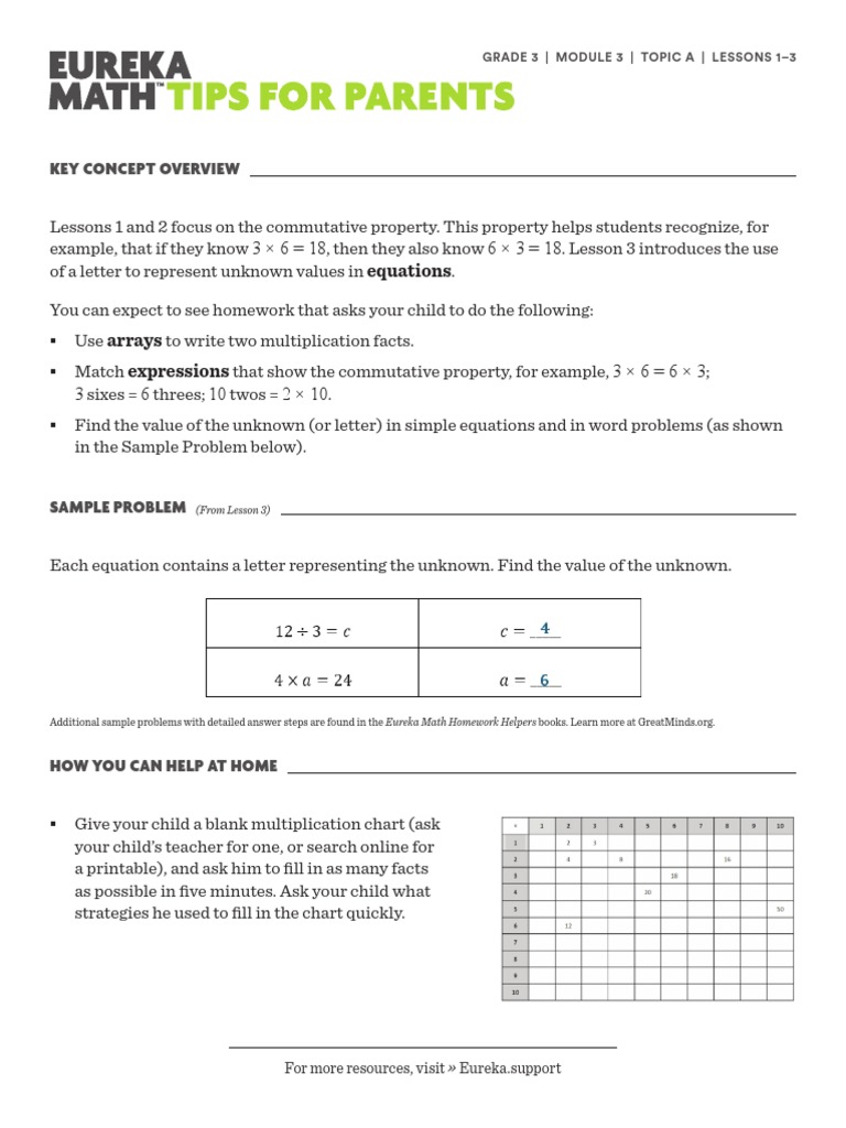 Key Concept Overview: Grade 3 - Module 3 - Topic A - Lessons 1-3 | PDF ...