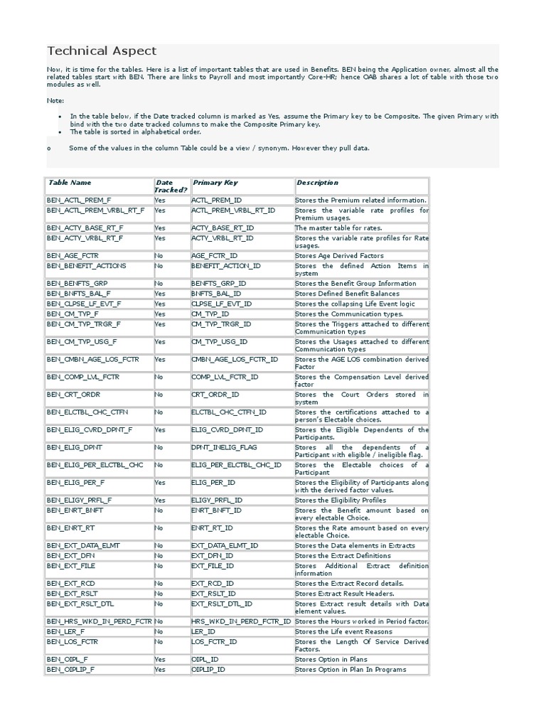 Technical Tables | PDF | Information Technology | Software Engineering