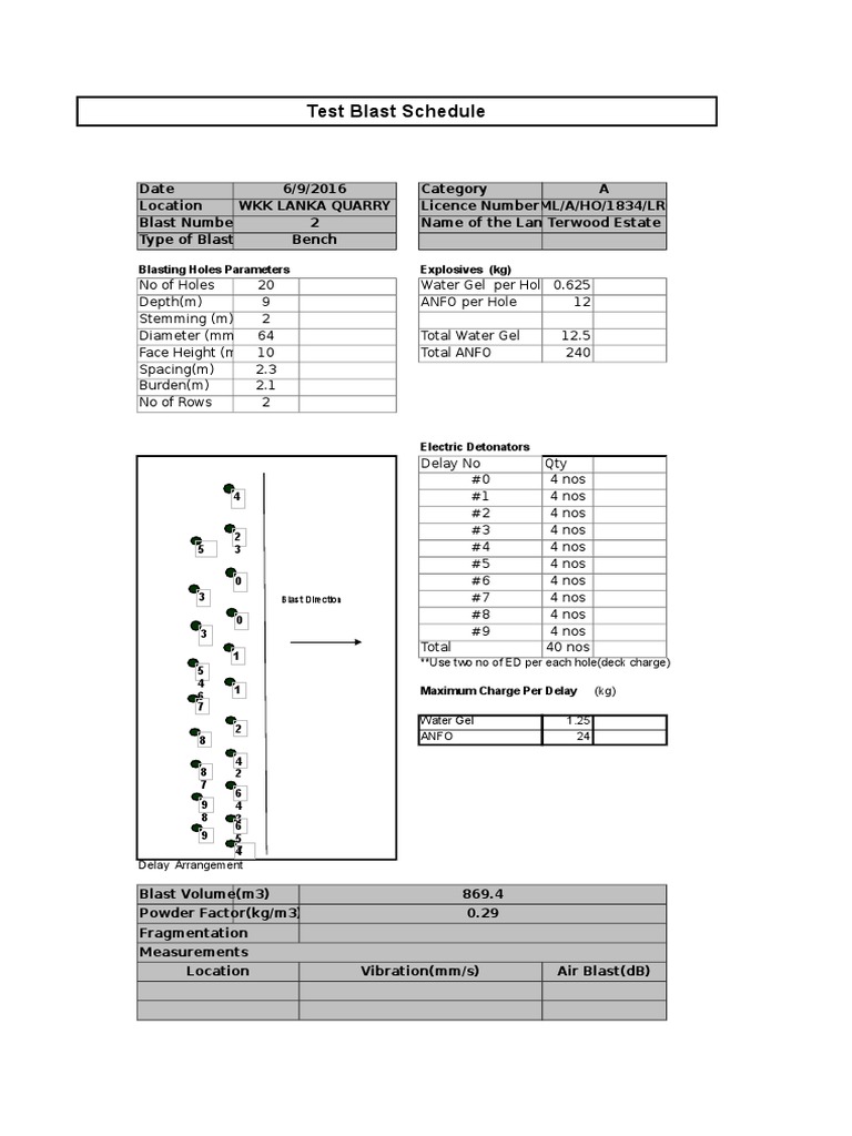 Test Blast Schedule: Blasting Holes Parameters Explosives (KG) | PDF